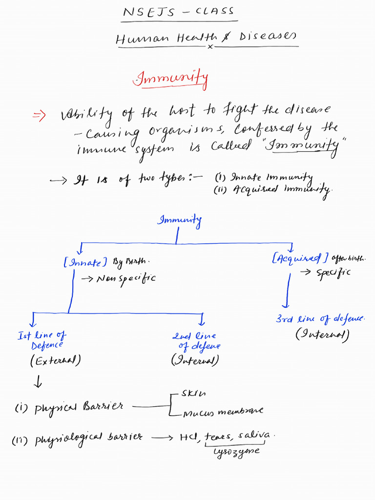 Complete Nsejs Diseases AAKASH | PDF