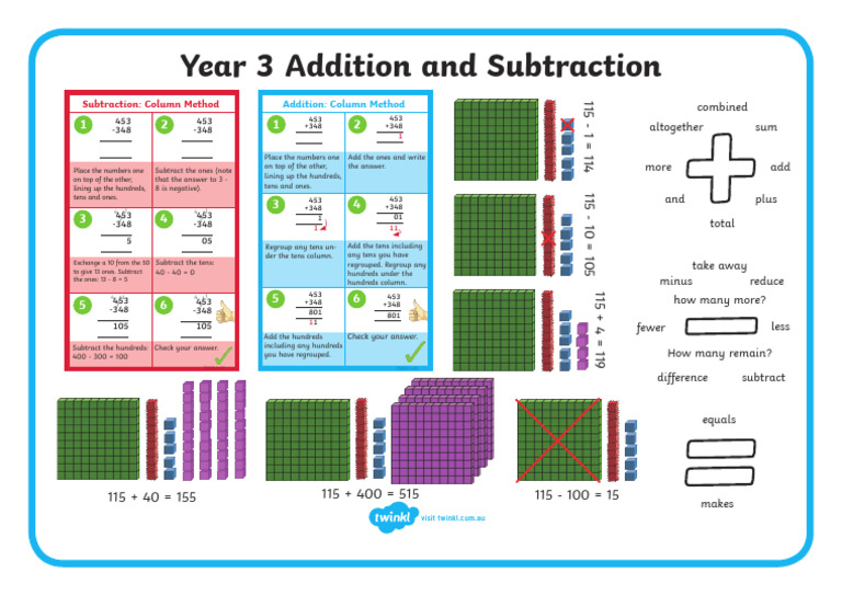 Year 3 Addition and Subtraction Word Mat | PDF