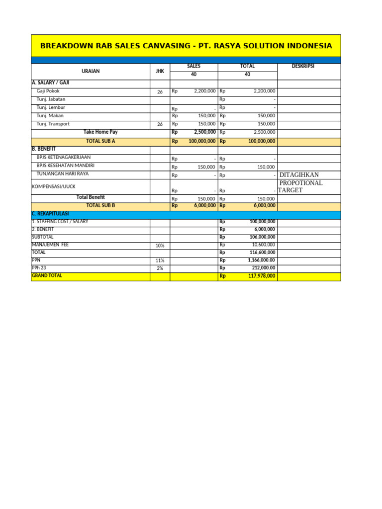 Boq Sales Pt.rasya Solution Indonesia | PDF