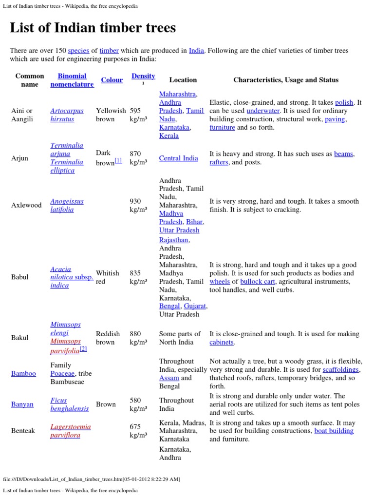 List of Indian Timber Trees | PDF | Wood | Tamil Nadu