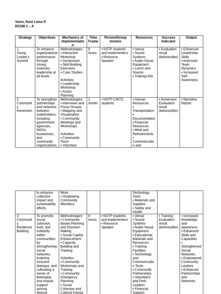implementation plan | PDF