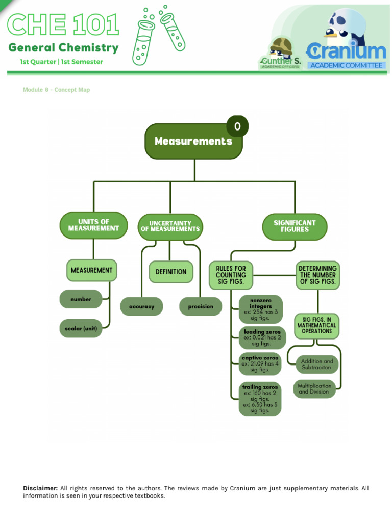 (G12) Q1-Che101 - Reviewer | PDF