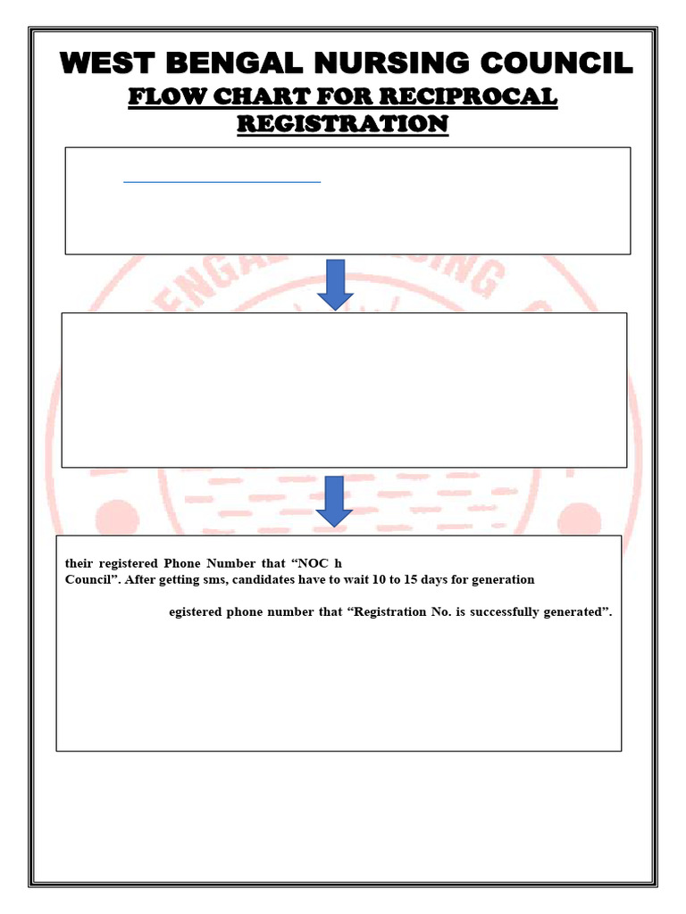 Details Step of Reciprocal Registration | PDF