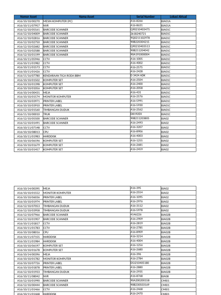 Data So Area Didi | PDF