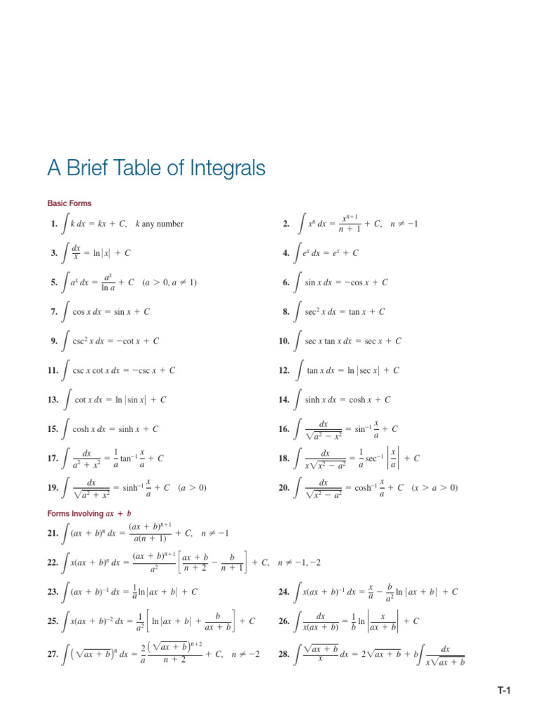 Tabla de Formulas | PDF