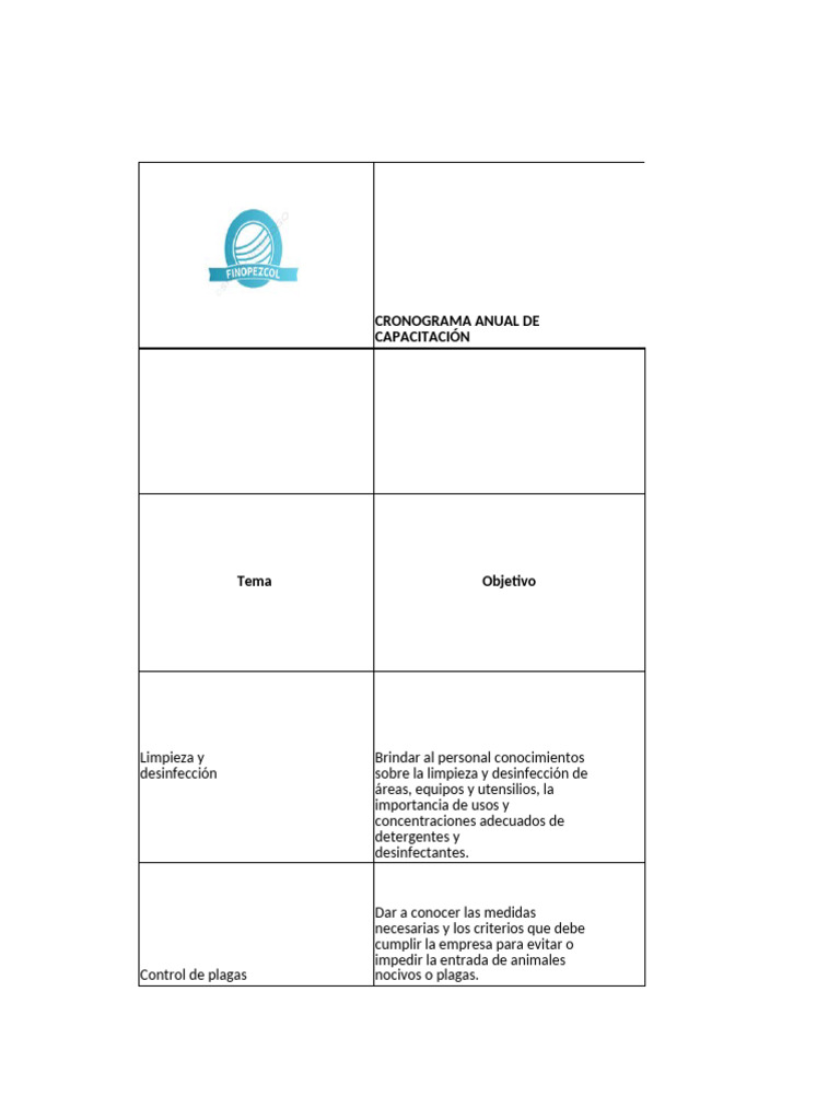 Programa Capacitacion y BPM | PDF