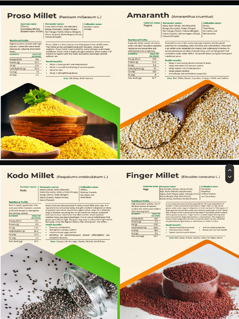 Millets Nutri | PDF