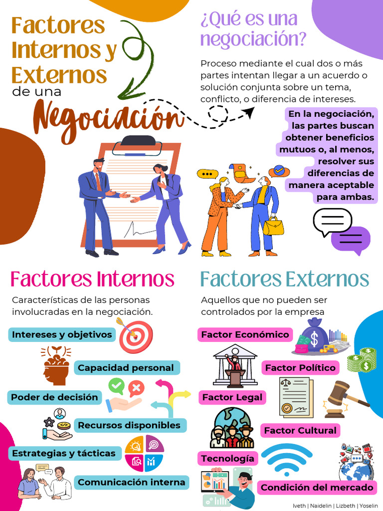 Infografía Factores Internos y Externos PDF | PDF | Finanzas y dinero ...