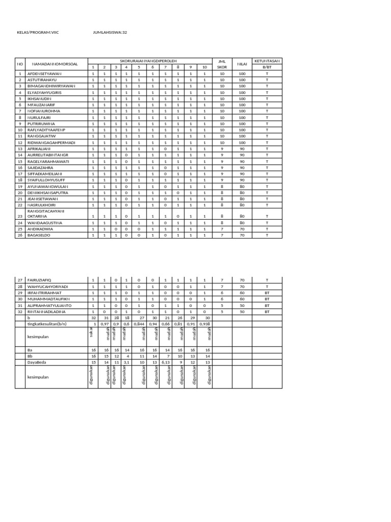 Analisis Butir Soal | PDF