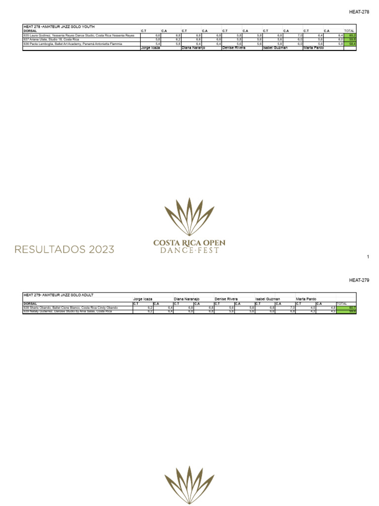 Resultados Heat 278-283 | PDF