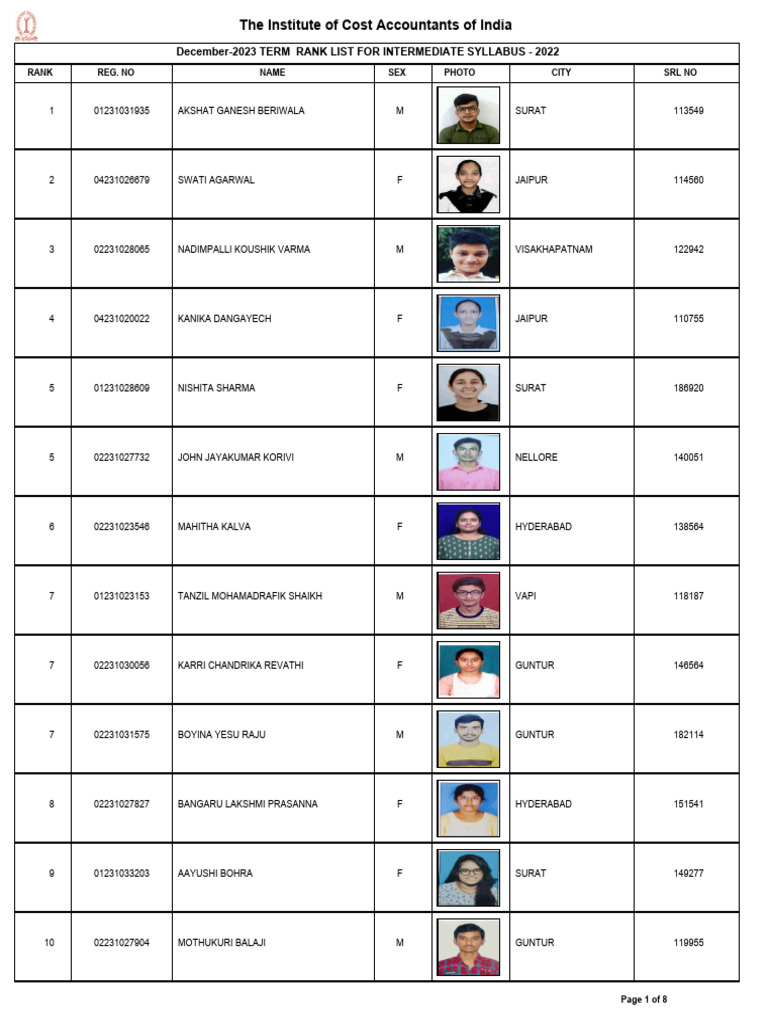 D23 Inter 22 Rank List | PDF