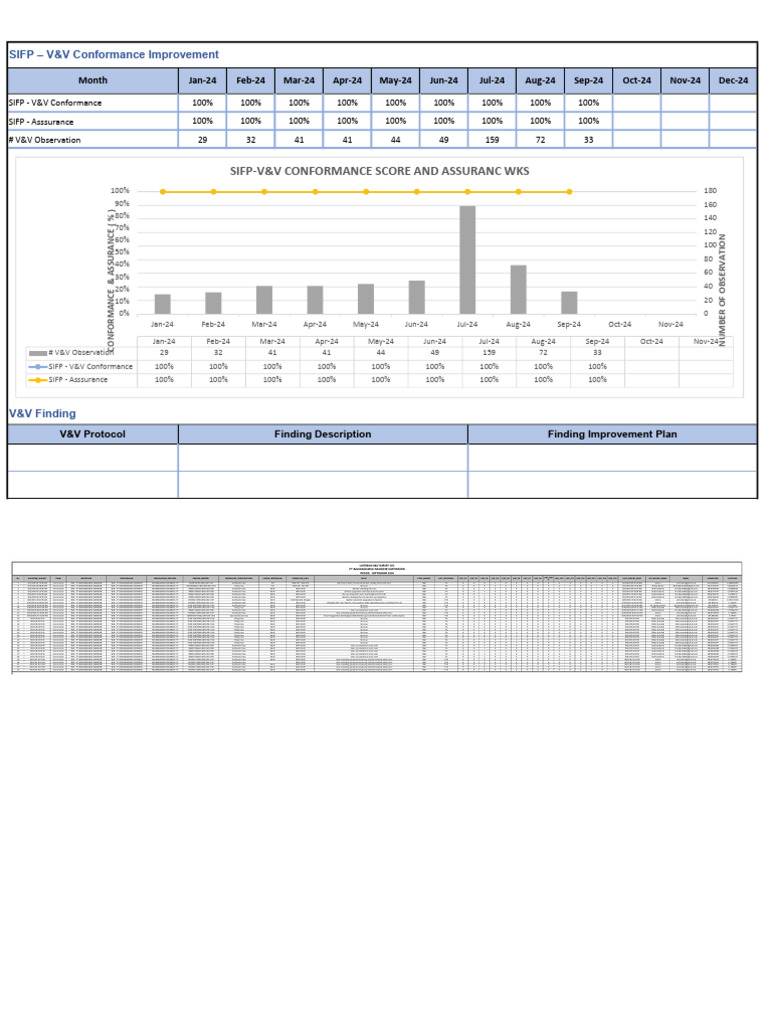 Laporan V&V Survey 123 PT WKE September 2024 | PDF