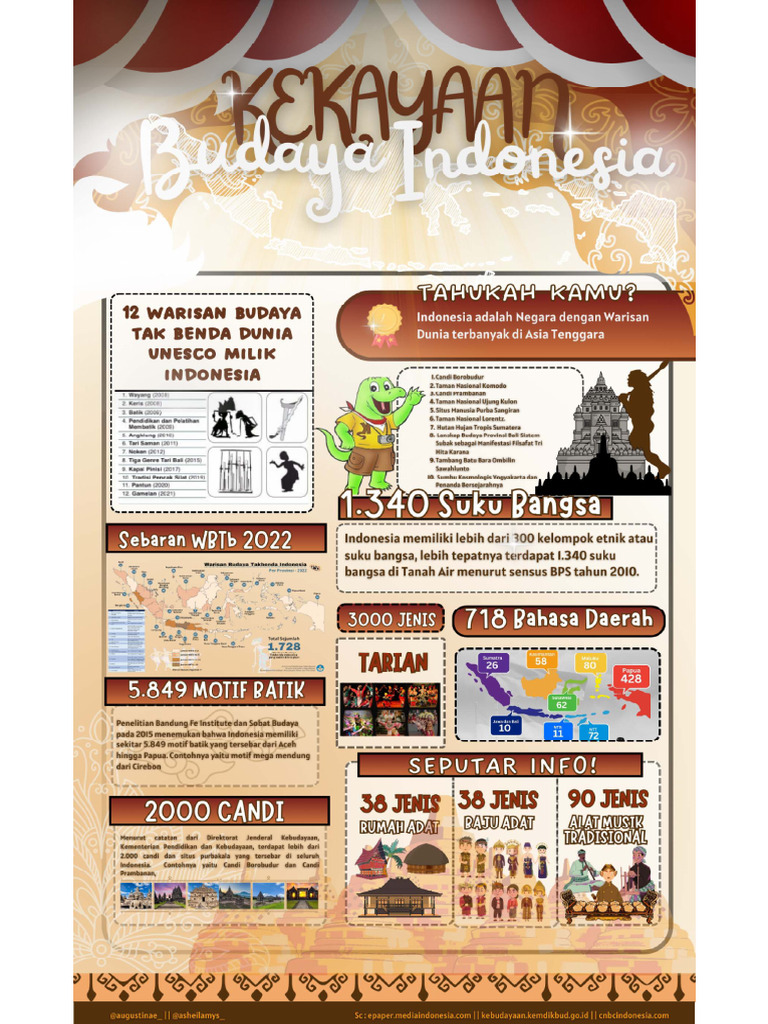 INFOGRAFIS BUDAYA | PDF