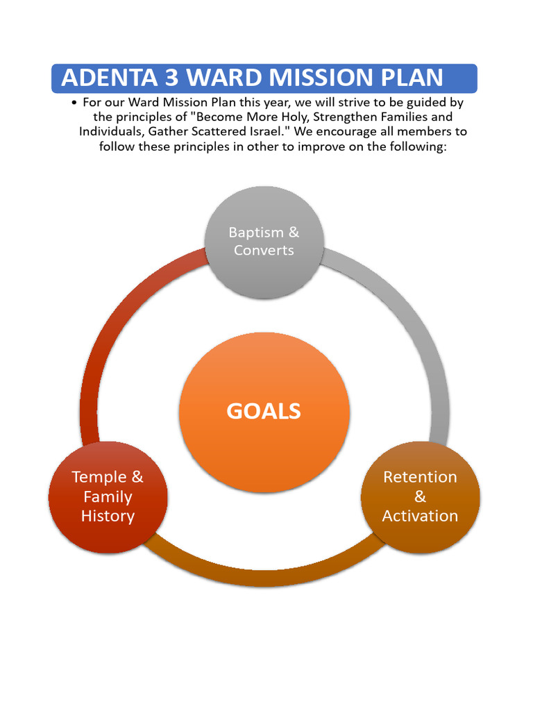 Ward Missionary Plan | PDF
