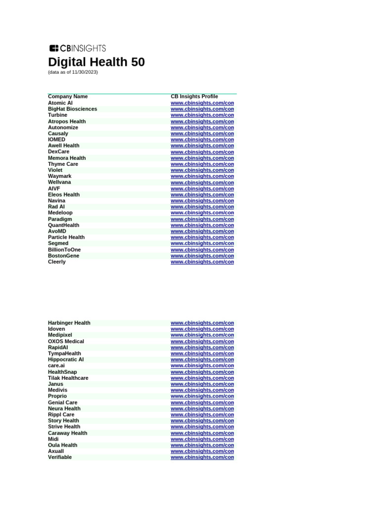 CB Insights Digital Health 50 2023 | PDF