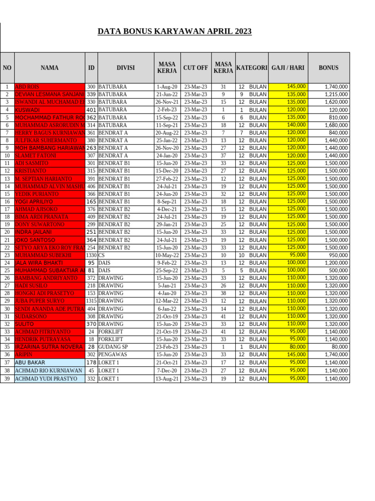 Rincian THR April 2024 | PDF