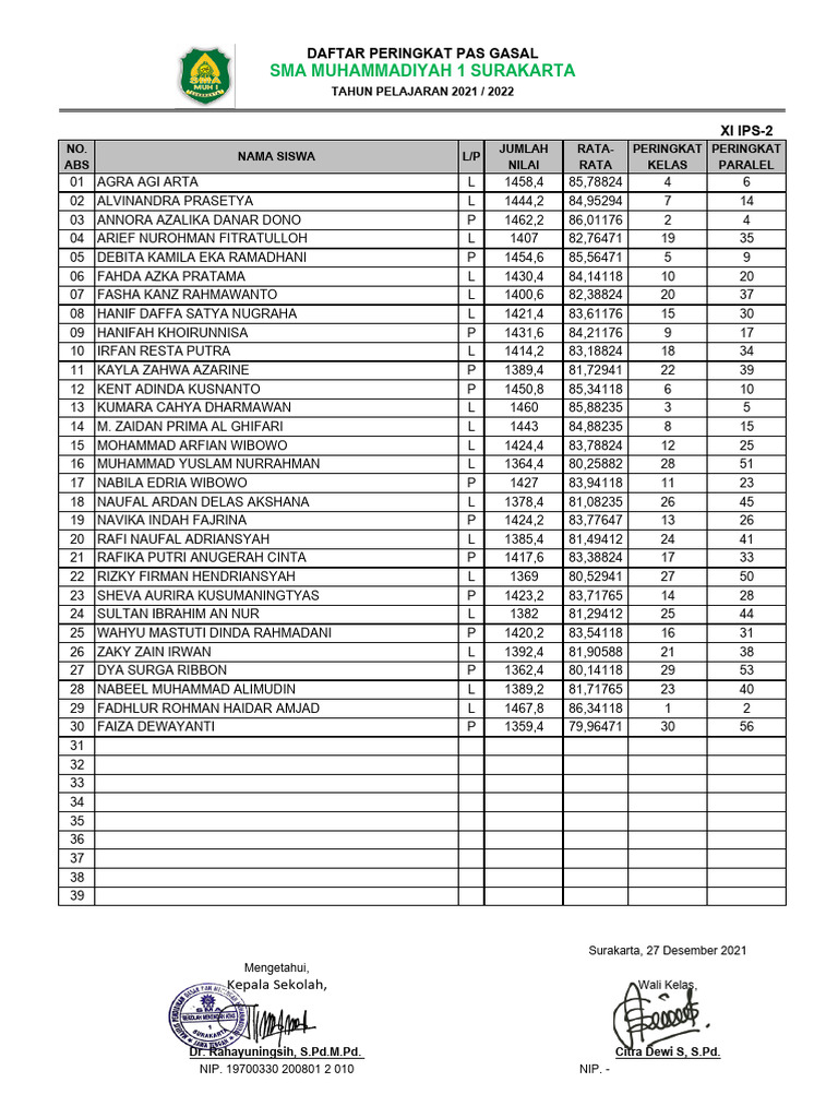 Peringkat Kelas XI IPS-2 | PDF