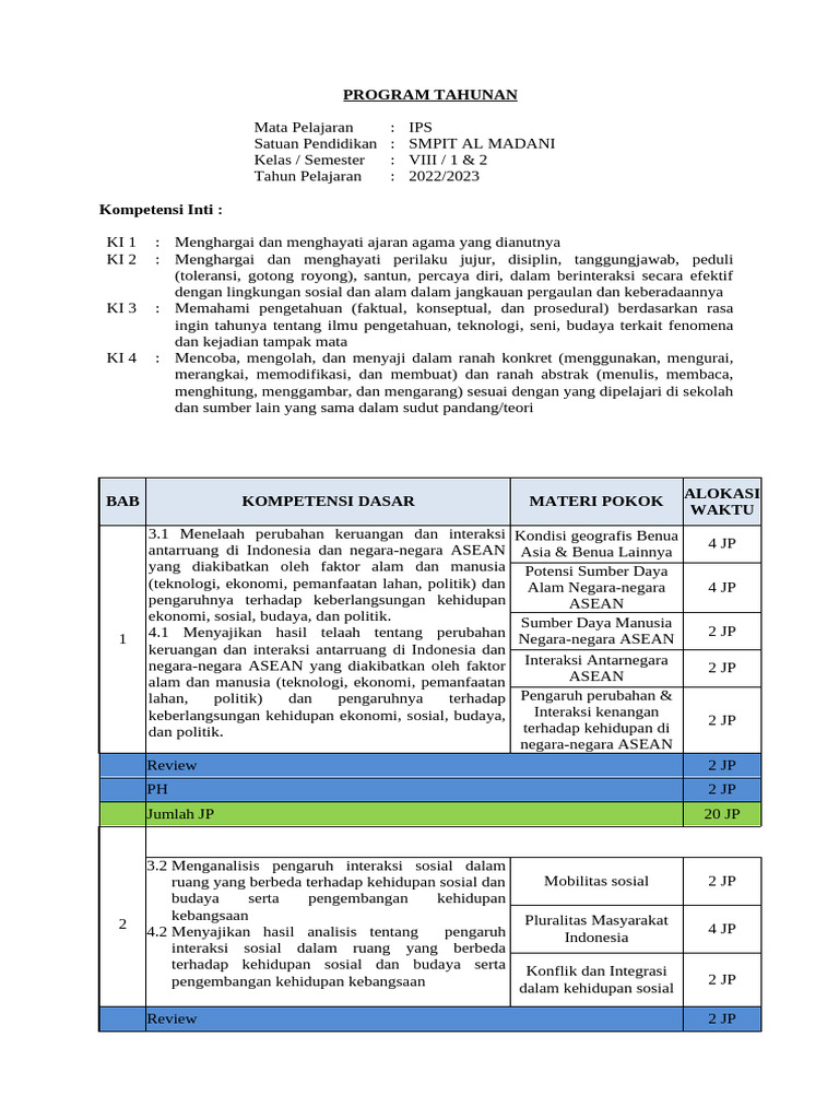 PROTA IPS Kelas 8 K13 | PDF