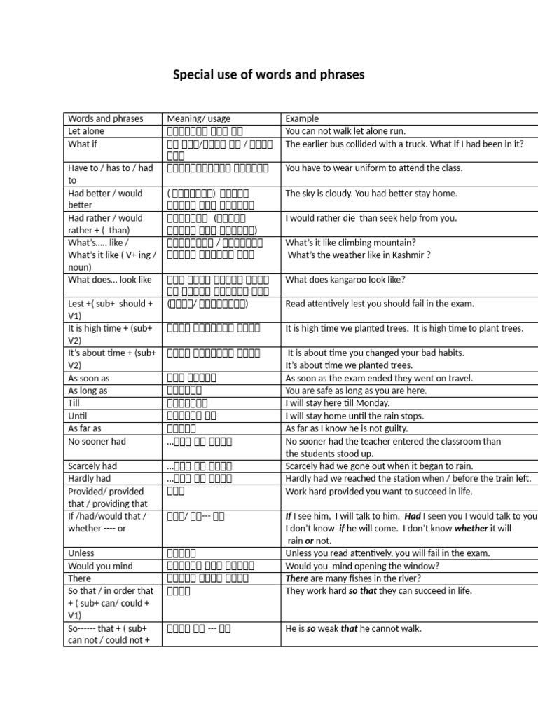 Special Words and Phrases Guide | PDF | Language Arts & Discipline
