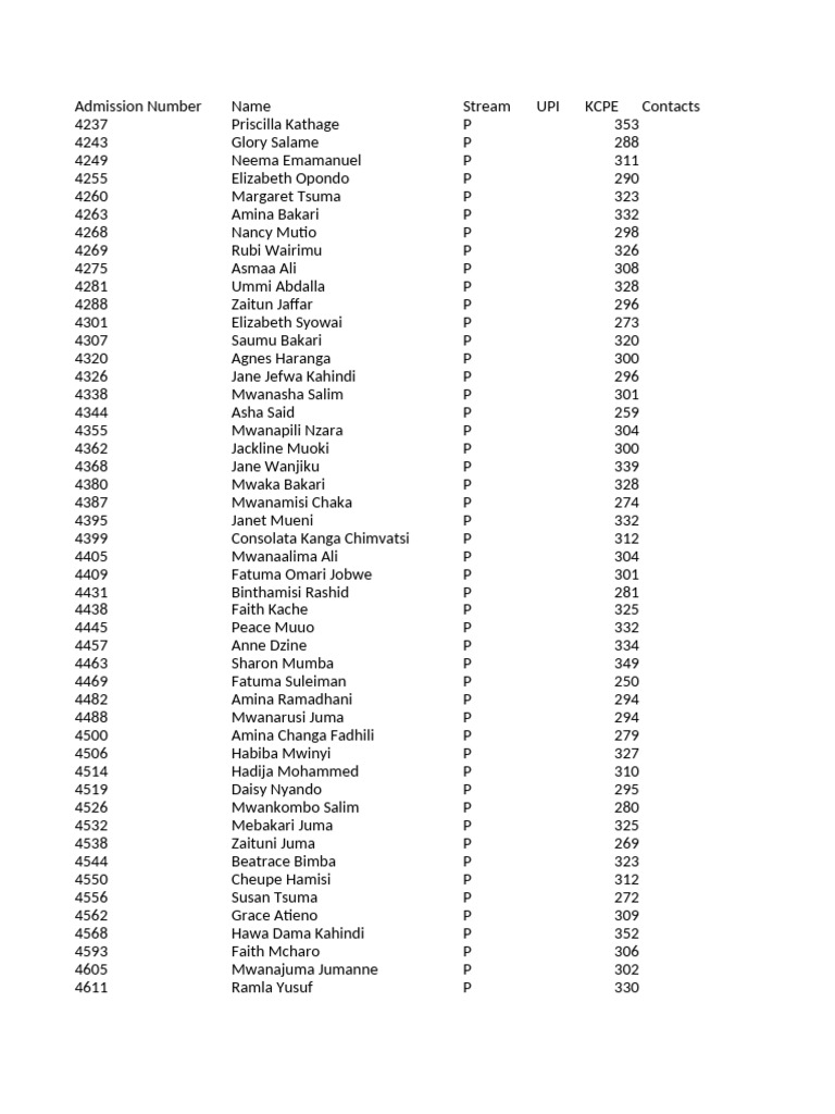 Form 1 P - Geography - 2024 - Class List | PDF