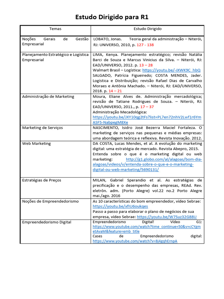 Estudo Dirigido para R1 | PDF