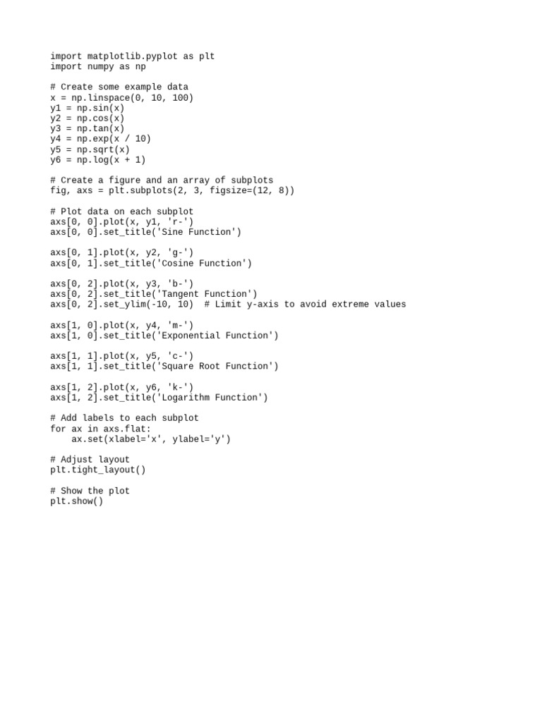 Sub Plot in Matplotlib.py | PDF