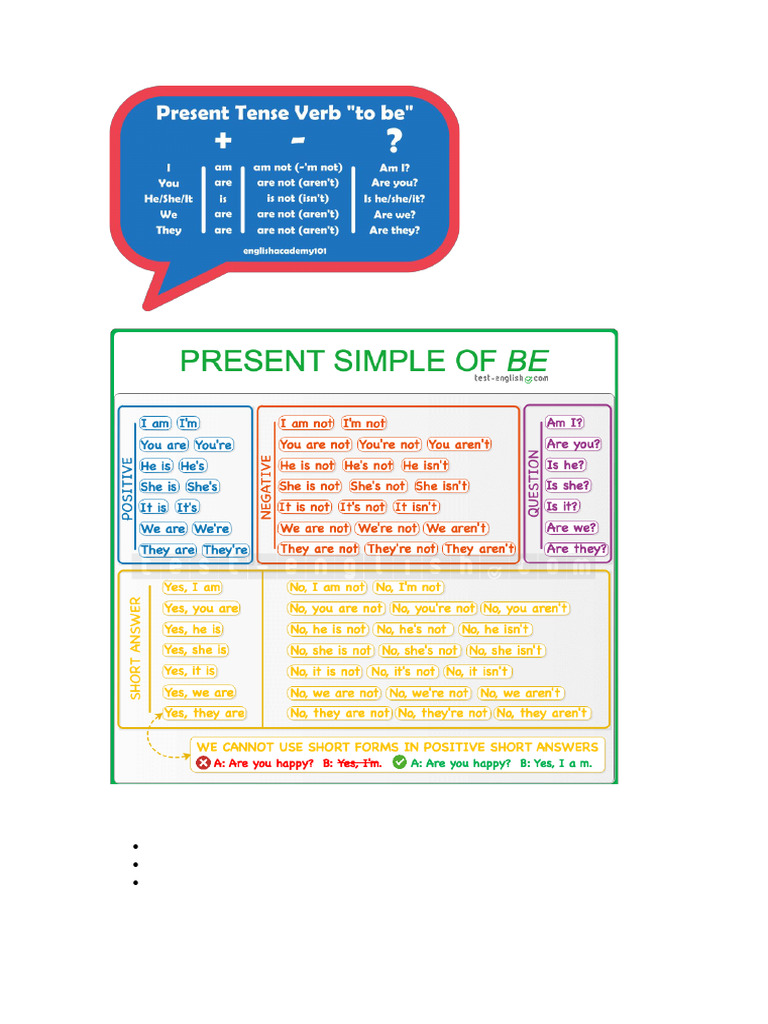 The Present Simple of The Verb To Be | PDF