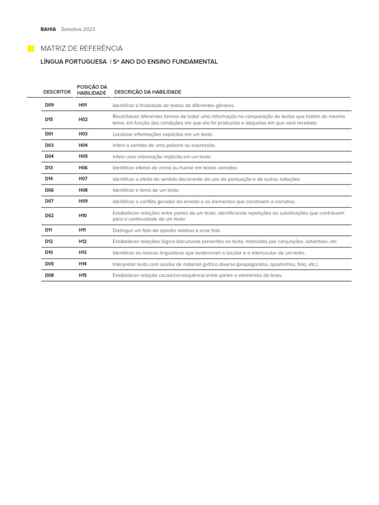 Matriz de Referência CAED - BAHIA 2023 LP | PDF