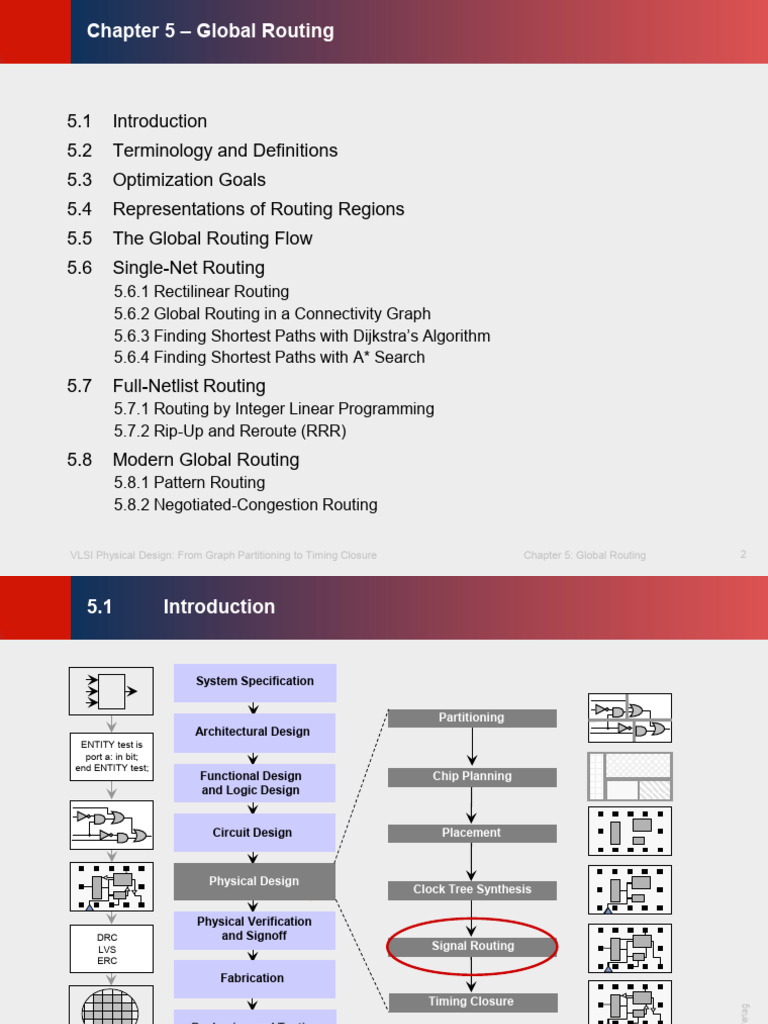 Pnr Flow In Vlsi Pdf