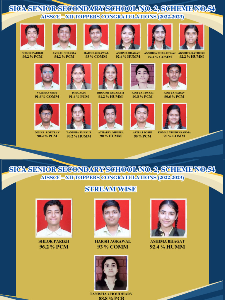 Xii Toppers 3 | PDF