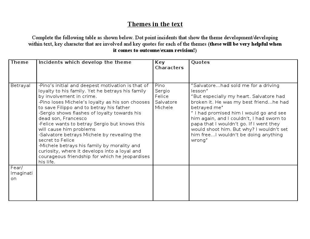 Key Themes and Character Analysis | PDF