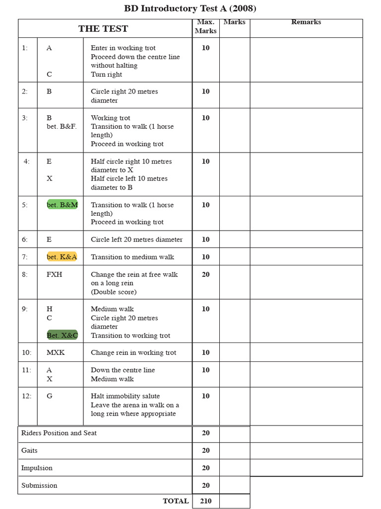 Intro A Dressage | PDF