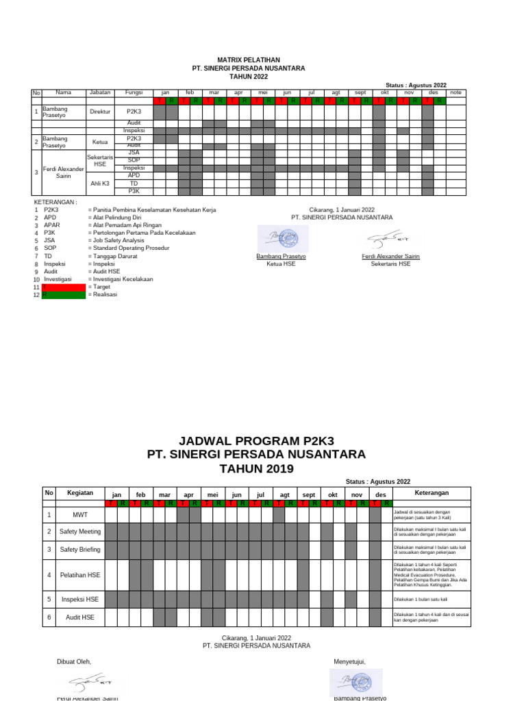Matrix Pelatihan K3LL | PDF