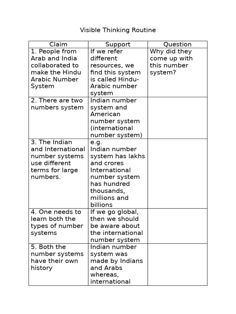 Visible Thinking Routine | PDF