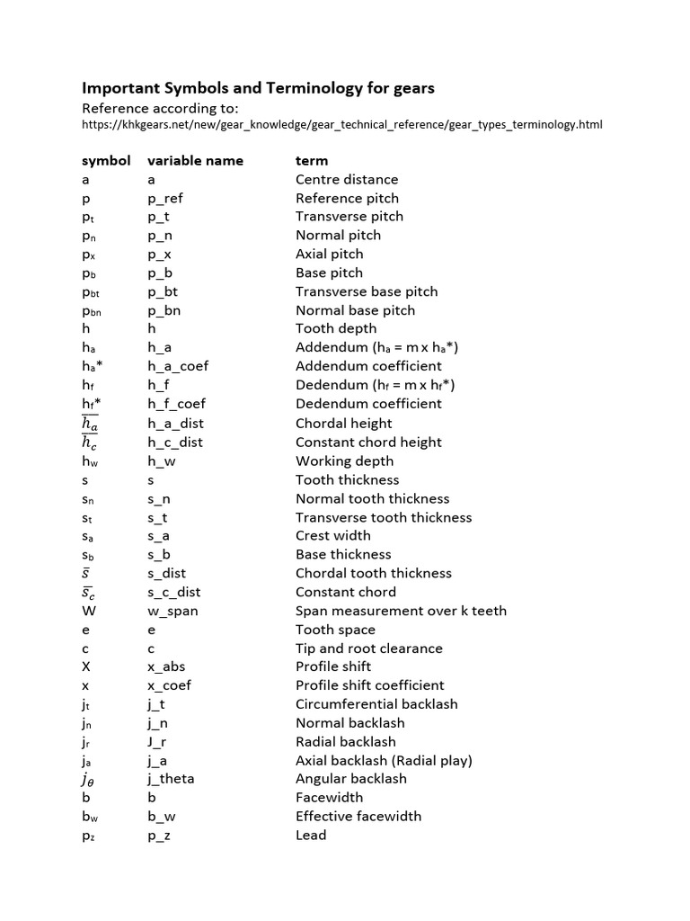 Basic gear terminology | PDF