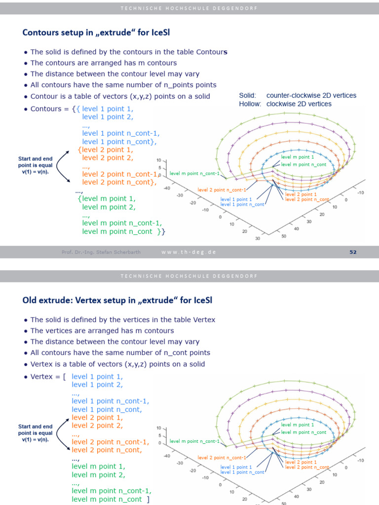 Data structure in function extrude | PDF
