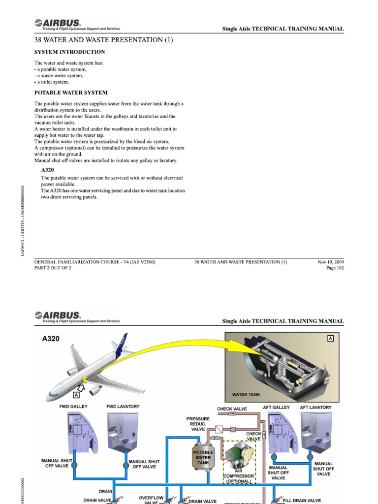 Gen Farm ATA 38 | PDF
