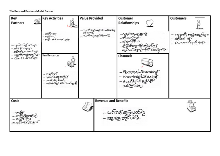 The Personal Business Model Canvas | PDF