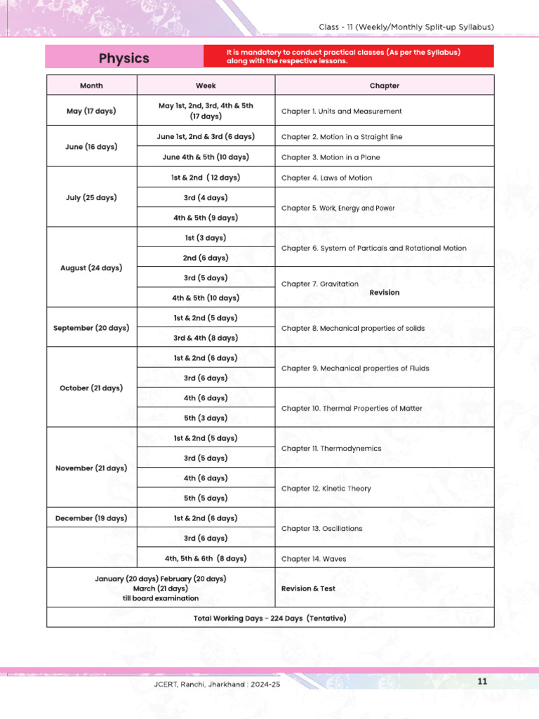 JAC 11th Syllabus (PCM) | PDF