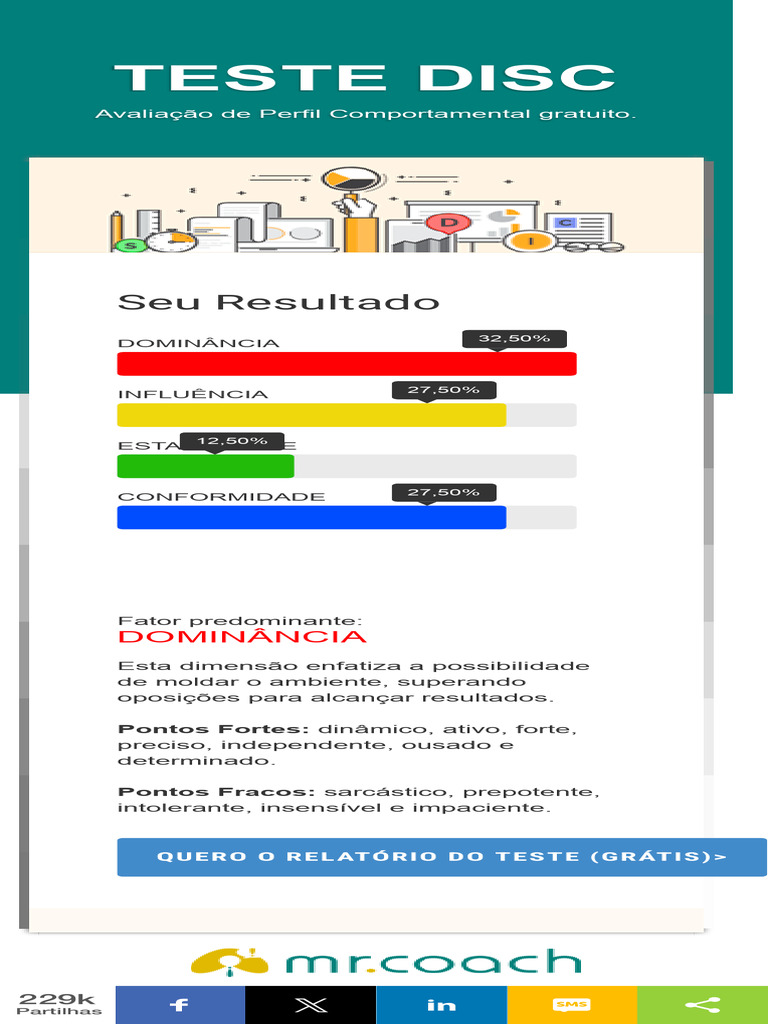 Teste de Perfil Comportamental DISC | PDF