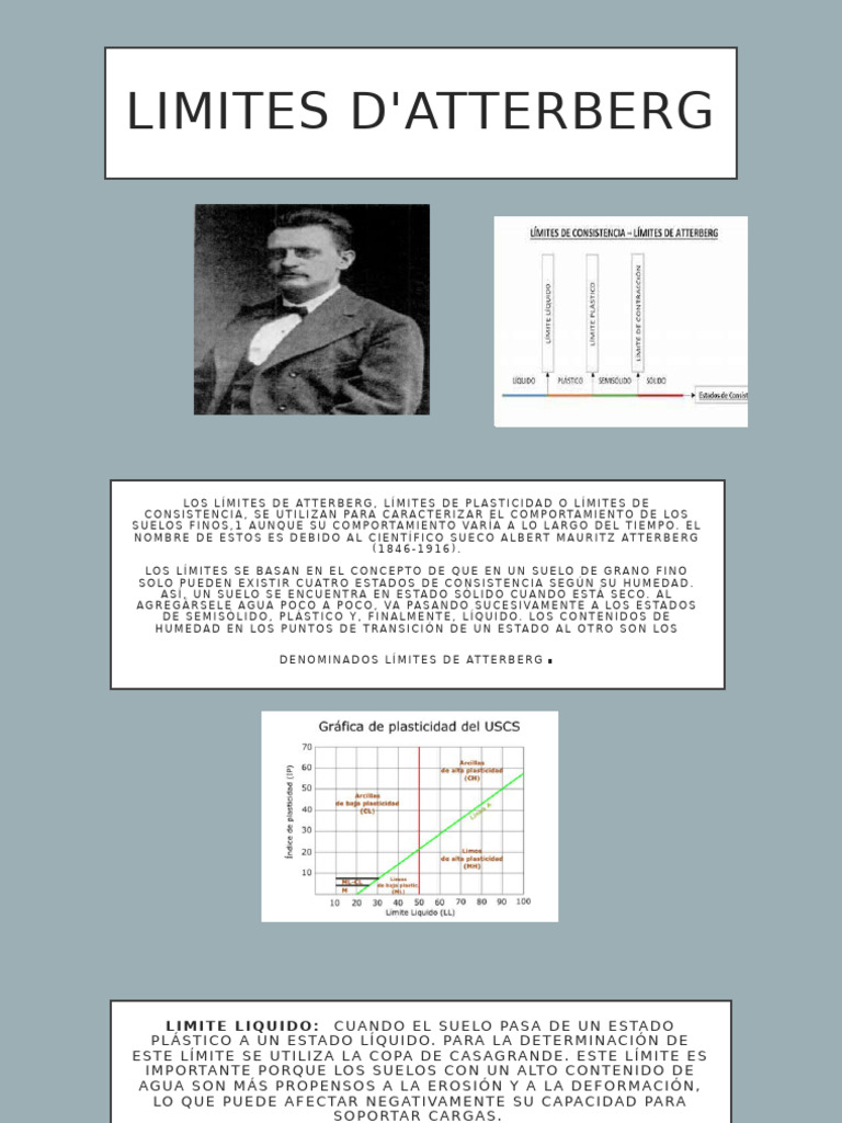 Limites D'atterberg | PDF