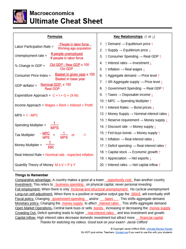 AP Macro Ultimate Cheat Sheet Key | PDF