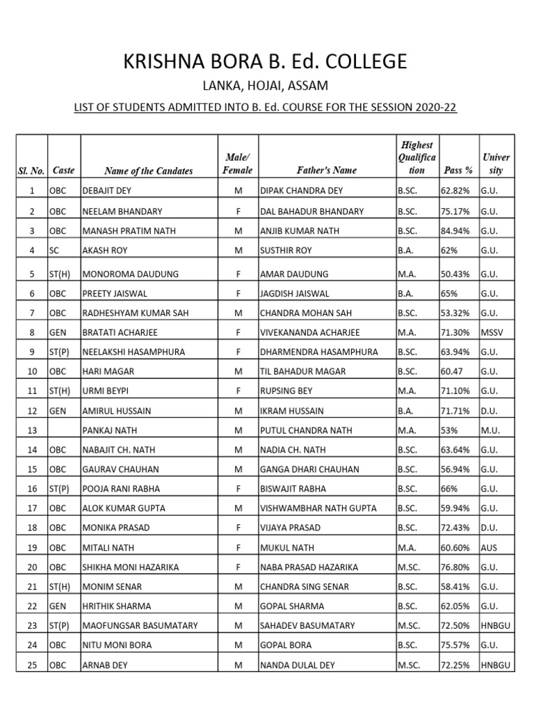 Final List 20 22 | PDF