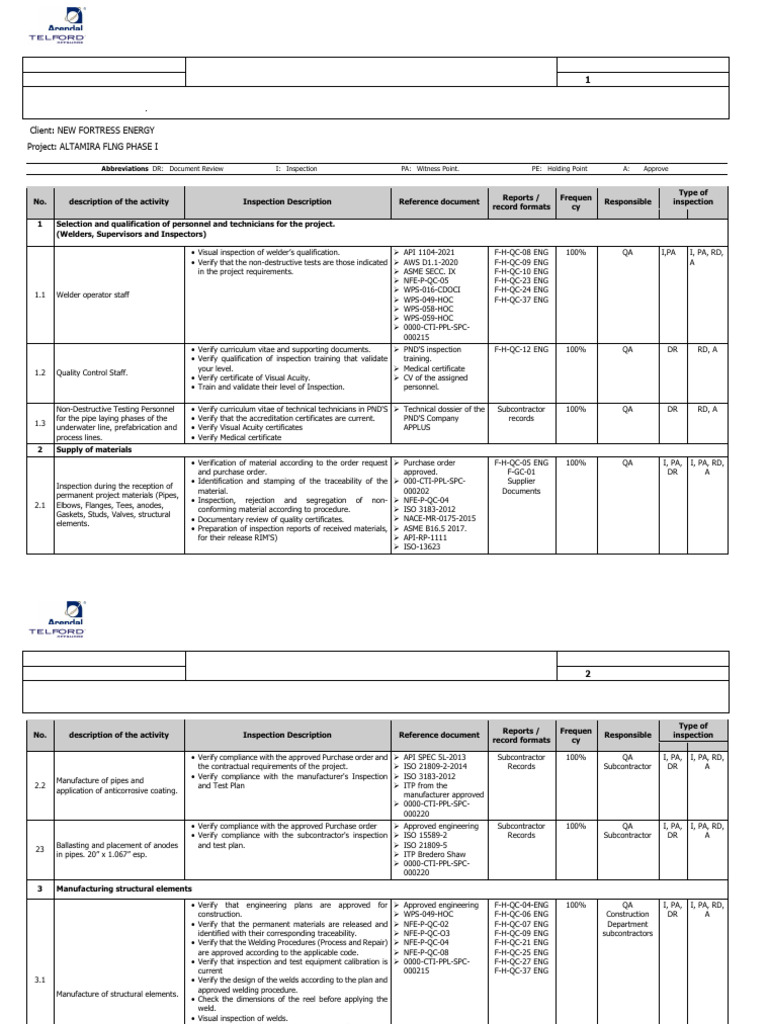 Nfe Itp QC 01 | PDF