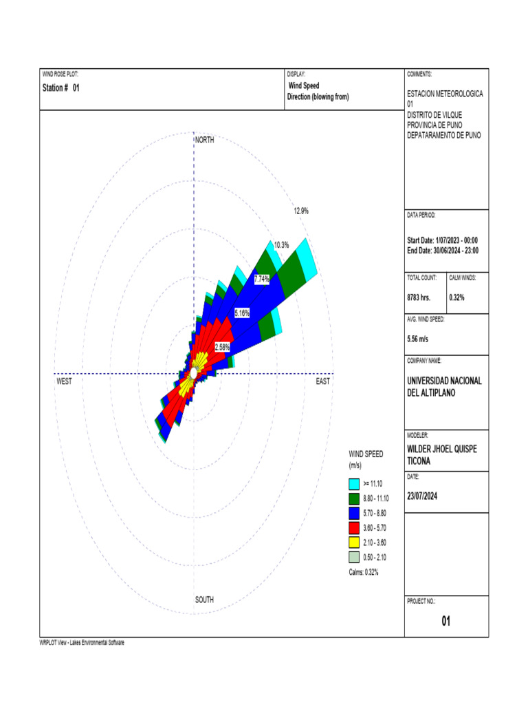 WRPLOT ViewGFG | PDF | Wound | Meteorological Phenomena