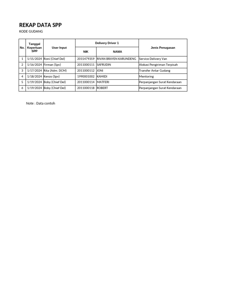 Rekap Data SPP: Kode Gudang | PDF