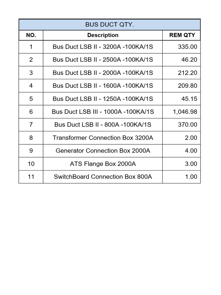 Bus Duct Qty | PDF