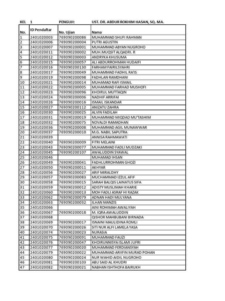 Kelompok Tes Baca Quran Gelombang 2 | PDF