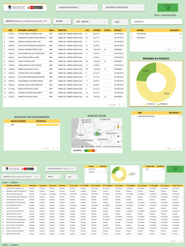 PB - Tablero - Pid - 2024 - V2 - Maria Del Carmen Garcia Agreda 25062024 | PDF