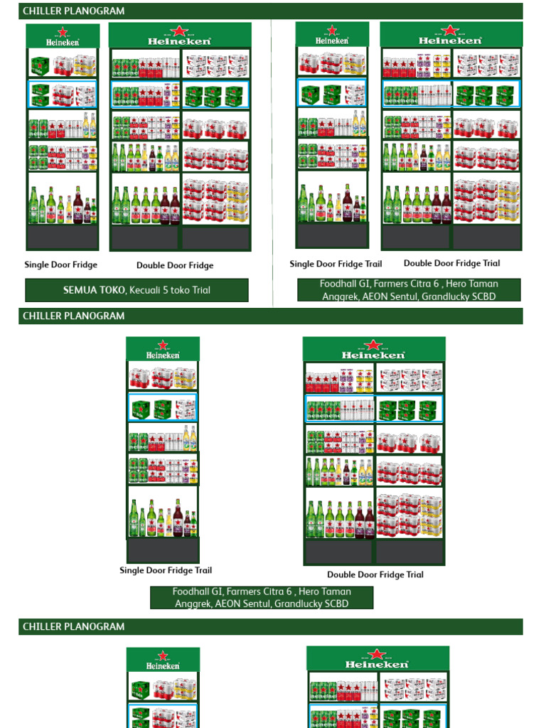 Chiller Planogram Trial | PDF